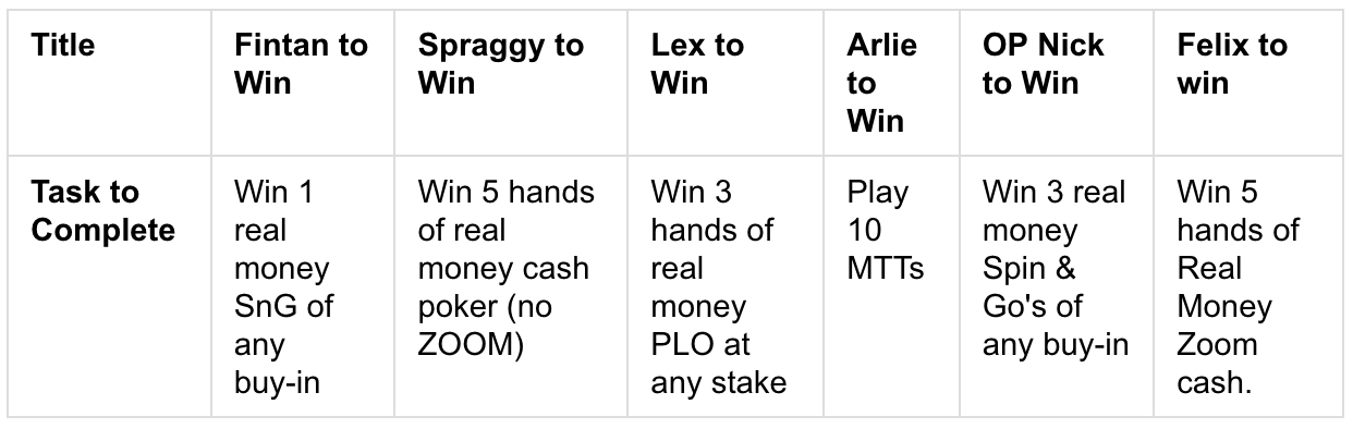 Watch the Streamer Showdown, win a Platinum Pass - PokerStars Learn