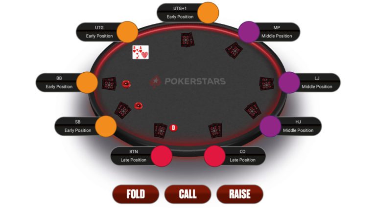 Texas Hold'em Rules - PokerStars Learn