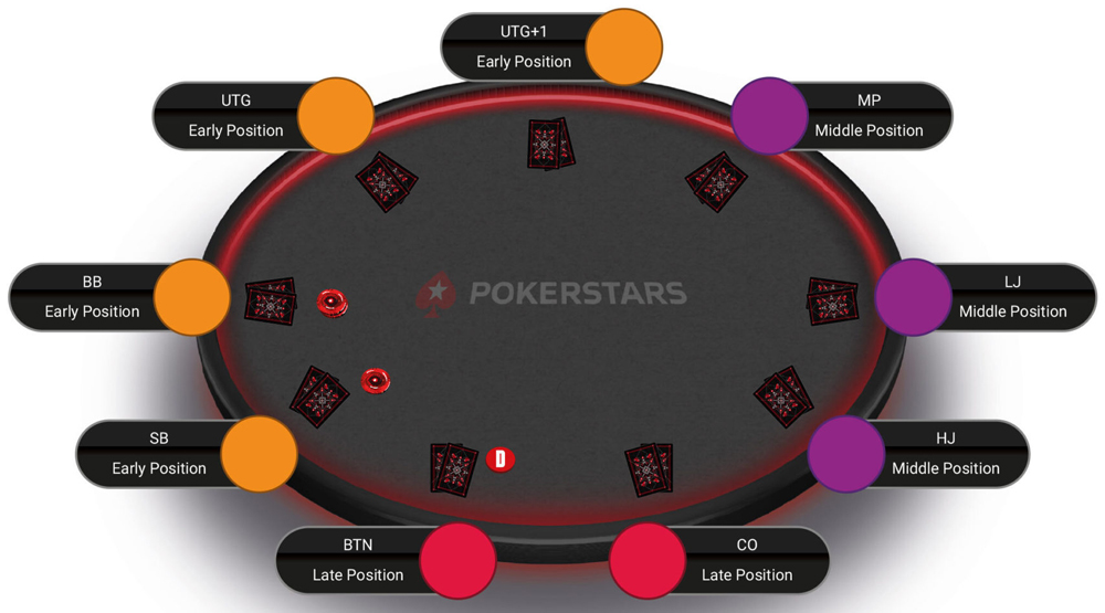 Texas Hold em Rules PokerStars Learn Texas Hold em Rules PokerStars Learn