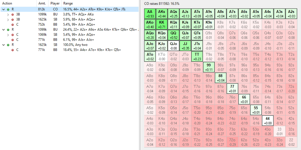 An ICM Final Table Spot - PokerStars Learn