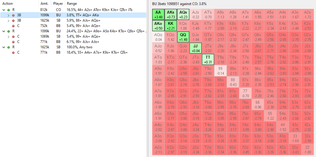 An ICM Final Table Spot - PokerStars Learn