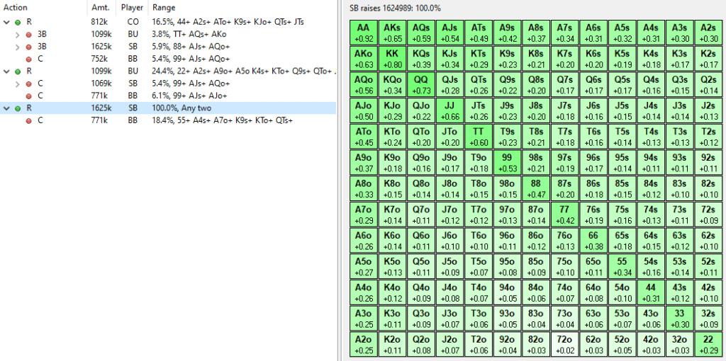 An ICM Final Table Spot - PokerStars Learn