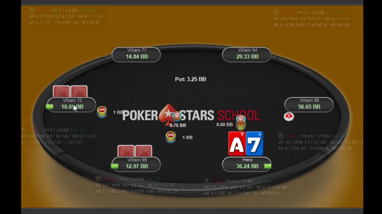 MTT Hand Review – $11 Turbo Series – Part 8 - PokerStars Learn