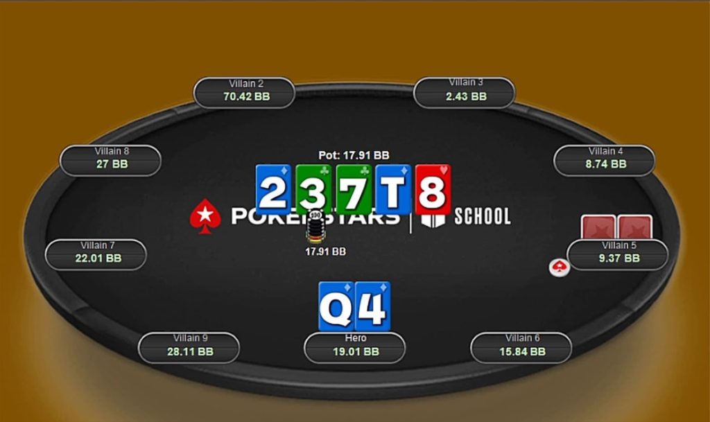 MTT Hand Review – $11 Turbo Final Two Tables - Part 1 - PokerStars Learn