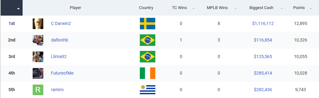 How to track your poker progress (and why you definitely should ...
