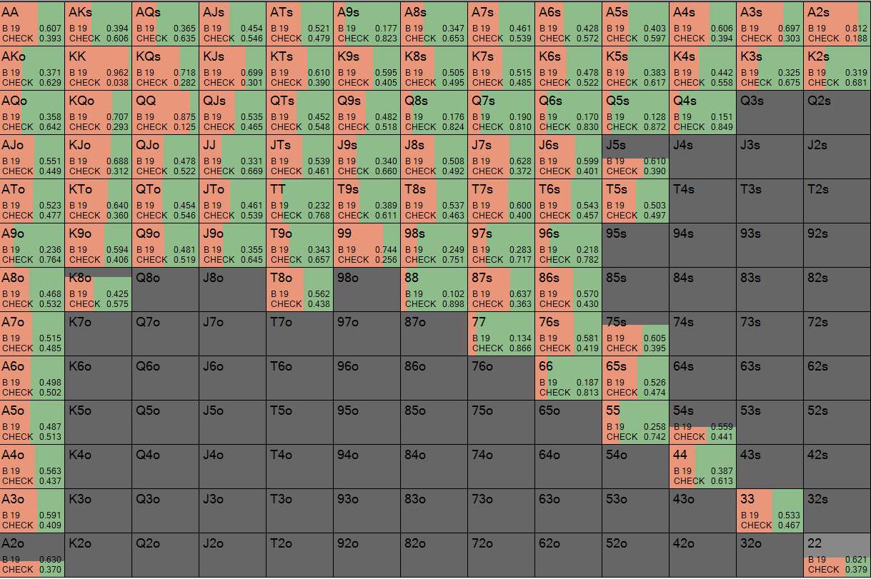 The Game Theory of Board Texture: Part 4 - High Monotone Flops ...