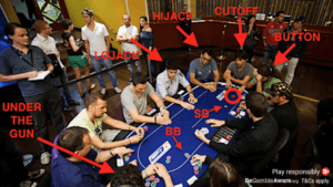 Poker positions: seats, names and their strategies - PokerStars Learn