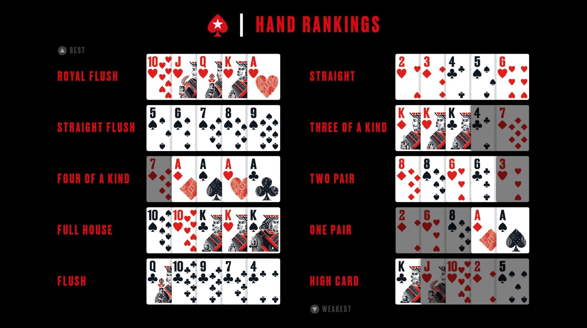 How to play poker: The 10-step ultimate guide - PokerStars Learn