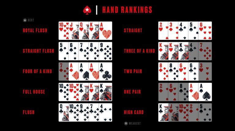 How to play poker: The 10-step ultimate guide - PokerStars Learn